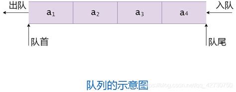 Python描述数据结构之循环队列篇循环队列python Csdn博客