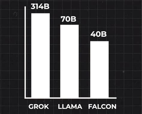 Atharv Donadkar On Linkedin Ai Machinelearning Opensourceai Grok
