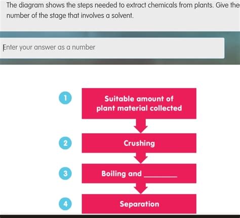 Solved The Diagram Shows The Steps Needed To Extract Chemicals From