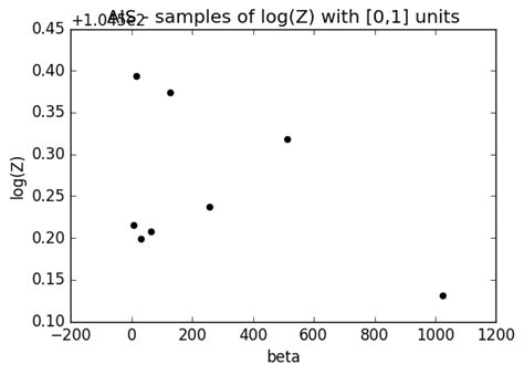 Pyplot Labels In Scientific Vs Plain Format General Usage Julia