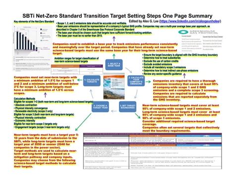 SBTi Net-Zero Standard Transition Target Setting Steps One Page Summary