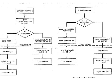 figure 2 from an adaptive vector quantization scheme semantic scholar