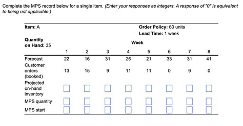 Solved Omplete The Mps Record Below For A Single Item