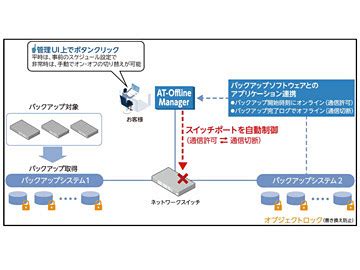Arcserve Japan統合バックアップ製品の最新版Arcserve UDP を発表 クラウド Watch