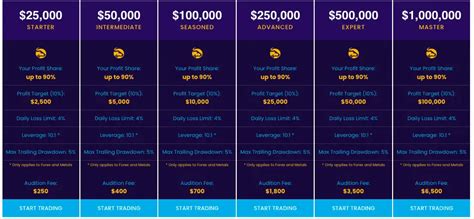 Surgetrader Review Is It Worth It 2024 Analyzing Alpha