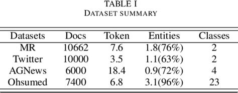 figure 1 from contrastive learning with heterogeneous graph attention