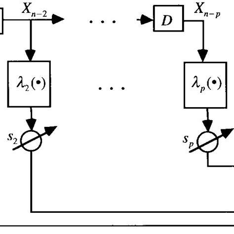 cascade nonlinear system download scientific diagram