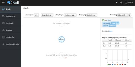 minishift addonでistioを簡単に試す literalice
