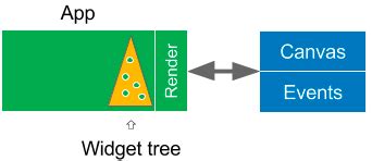 为什么说 Flutter 充满机会细数 Flutter 的优异特性和革命性创新之处 Fuchsia OS 中文社区