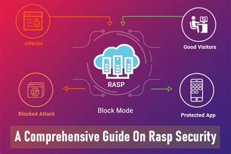 A Comprehensive Guide On Rasp Security