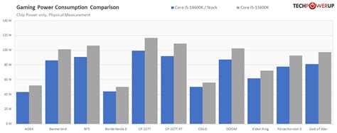 Intel Core I K Review Impressive Oc Potential Power Vs X D X X K
