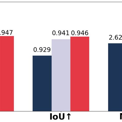 Most Net Performance Improves With Output Upscaling Download