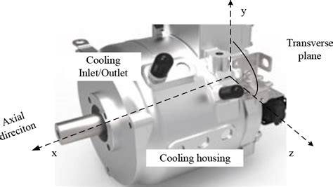 Outline Of The Traction Pmsm Used In Electric Vehicles Download Scientific Diagram