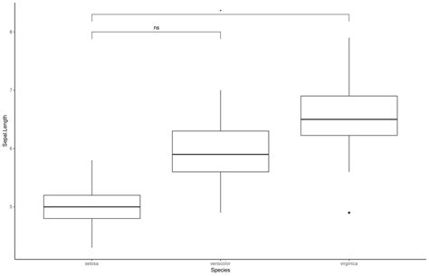 R How To Add Manual Legend To Ggplot That Is Not Part Of Any Scale R How To Add Manual Legend To Ggplot That Is Not Part Of Any Scale
