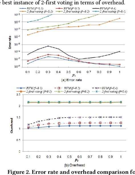 Figure 2 From An Efficient Approach To Improve Security For Mapreduce