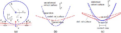Figure 1 From A Full Multigrid Method For Linear Complementarity Problems Arising From Elastic