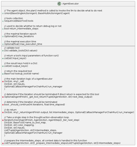Code Analysis Of Langchain Ai Agent Implementation Lihang Lius Homepage