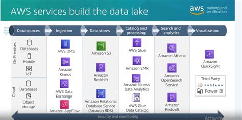 maryam jabbar on linkedin aws datalake etl awsglue amazonathena