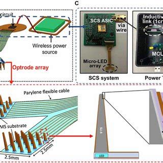 PDF Design Fabrication And Packaging Of An Integrated Wirelessly