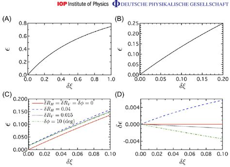 The Error Caused By The Mode Mismatch Error A 0