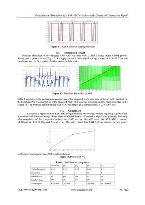 Modelling And Simulation Of A Sar Adc With Internally Generated