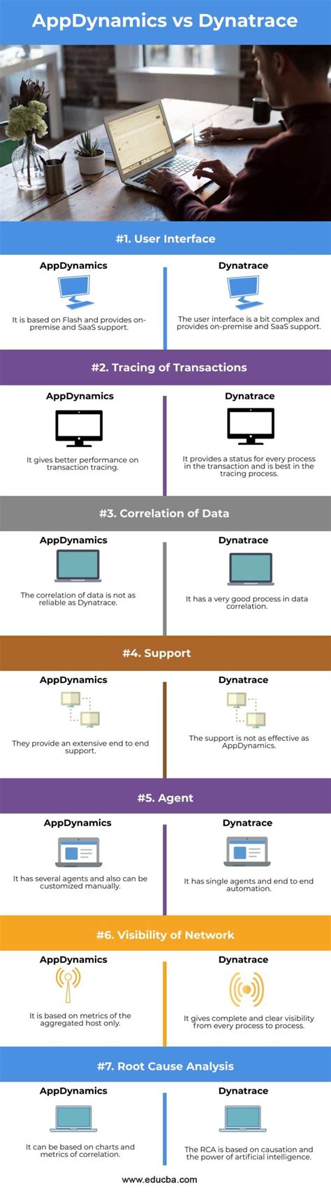 AppDynamics Vs Dynatrace Top 7 Essential Differences You Should Know