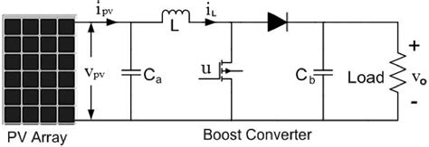 Figure 1 From A Parameter Estimation Based Mppt Method For A Pv System Using Lyapunov Control