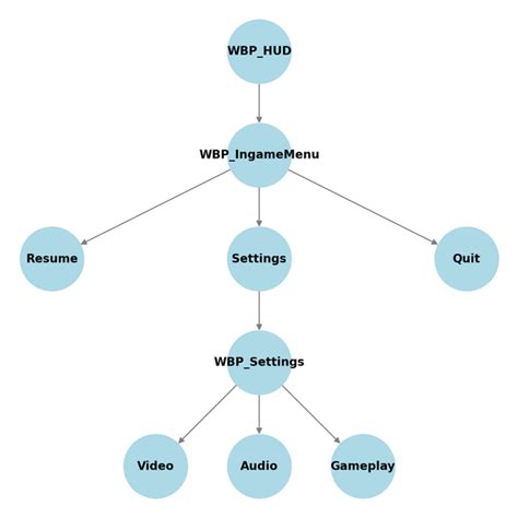 Ue5 Intermediate Integrating Commonui And Enhanced Input Into Gameplay