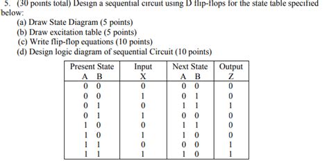 Solved Points Total Design A Sequential Circuit Chegg