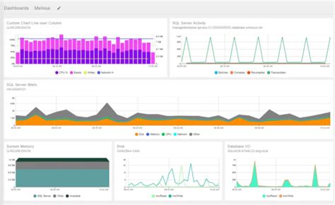 15 个最佳 ms sql 查询分析器 2025 [免费下 载]