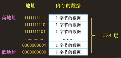 【操作系统笔记一】程序运行机制cpuand指令集 cpu不同 指令集、寄存器、中断不同 csdn博客