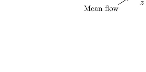 Three Dimensional Linear Optimal Perturbation E0 10 −8 Which