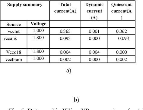 Figure 5 From Clock Gating For Dynamic Power Reduction In Semantic Scholar