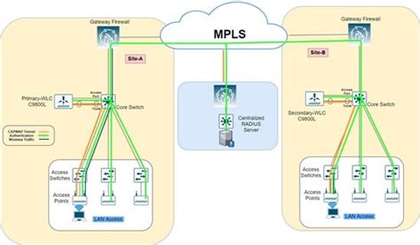 Wireless Lan Solution With Flexconnect Mode Zindagi Technologies