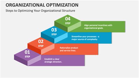 Organizational Optimization Powerpoint Presentation Slides Ppt Template
