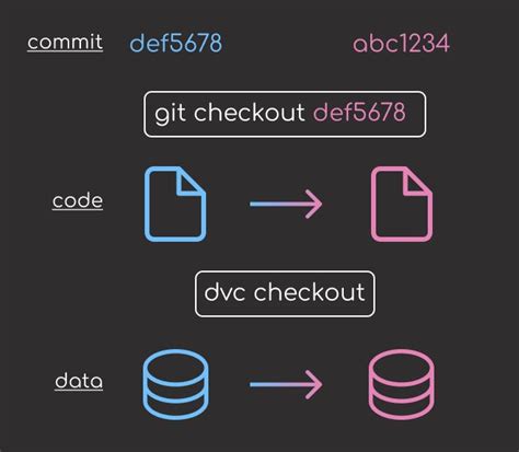 Versioncontrol Data Git Khuyen Tran