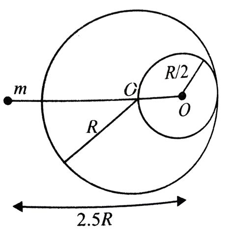 A Solid Sphere Is Rotating In Free Space If The Radius Of The Sphere Is Increased Keeping Mass