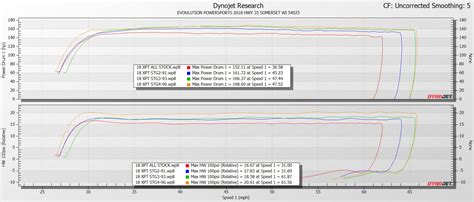 2017 21 Polaris Rzr Xp Turbo S Without Fpcm Codeshooter Ecu Power Fla Evolution Powersports Llc