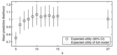 6 Concrete Quality Estimation Example Predicting The Air With Gp