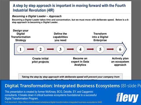 Digital Transformation Integrated Business Ecosystems Ppt