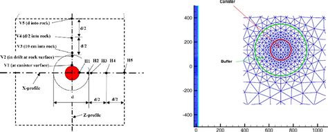 Figure From Parallel Finite Element Method And Time Stepping Control For Non Isothermal Poro