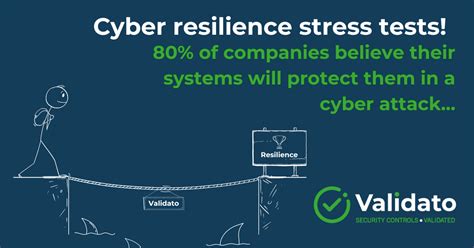 Validato Adversarial Exposure Validation Aev Platform