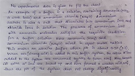 [solved] Part 2 Ph Of Ammonia Ammonium Chloride Buffer Ml Of 0 2 M Ph Ml Of Course Hero