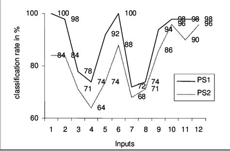 Observations Of Partial Set Validation After Removal Of Patterns Found Download Scientific