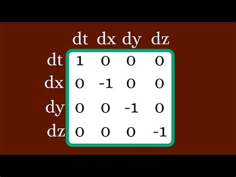 Free Video Differential Forms The Minkowski Metric And The Hodge Operator From Michael Penn