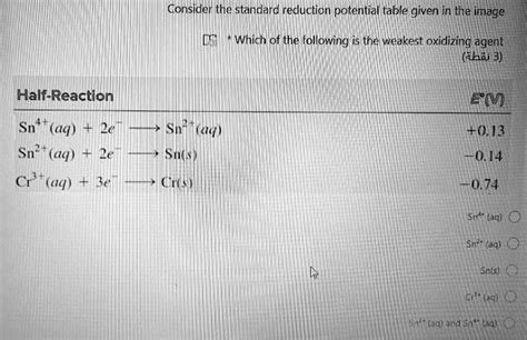 Solved Consider The Standard Reduction Potential Table Given In Tne Image Which Of The