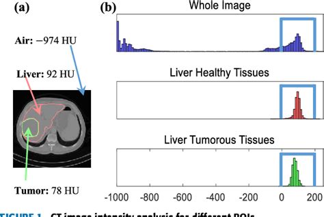 Figure 1 From Deep Learning Initialized And Gradient Enhanced Level Set