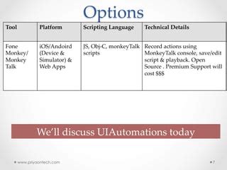 Introduction To UI Automation Framework PDF Web Development Internet