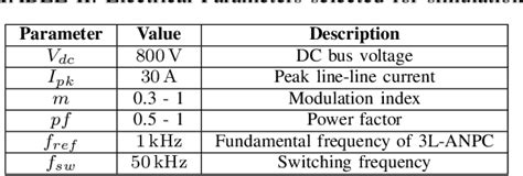 Figure 1 From Design Considerations Of A Gan Based Three Level Traction Inverter For Electric