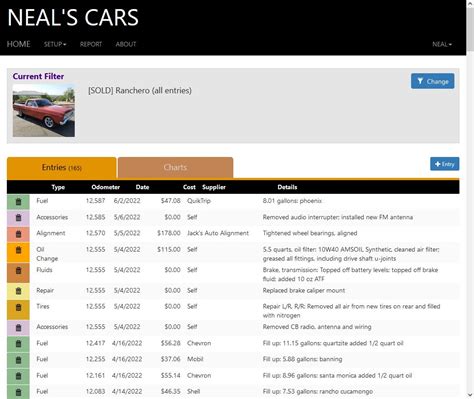 Neal S Cars Neal S Stuff